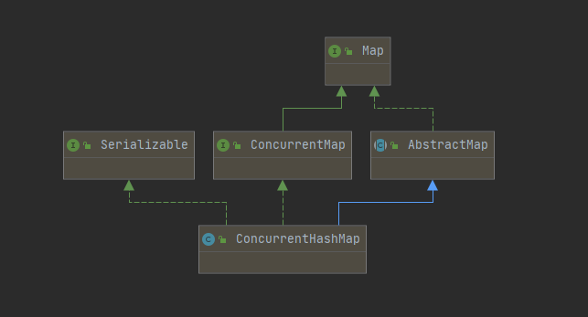 Hash的优劣及具体应用_hash运算的优点-CSDN博客