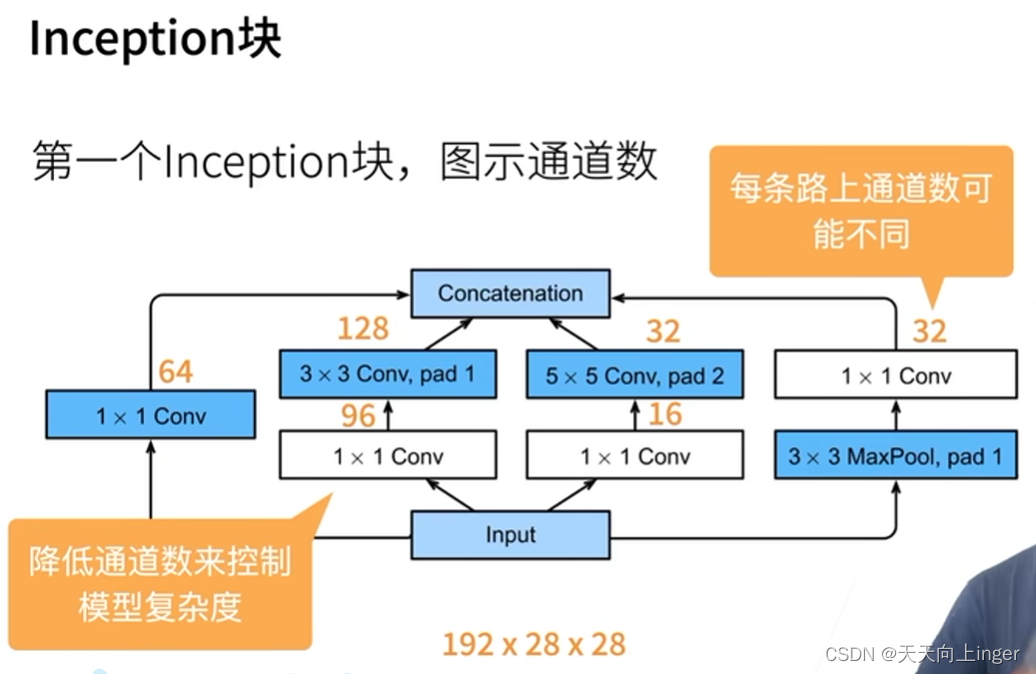李沐动手学深度学习笔记---含并行连结的网络 GoogLeNet / Inception V3_如何计算inception块的参数个数和计算 ...