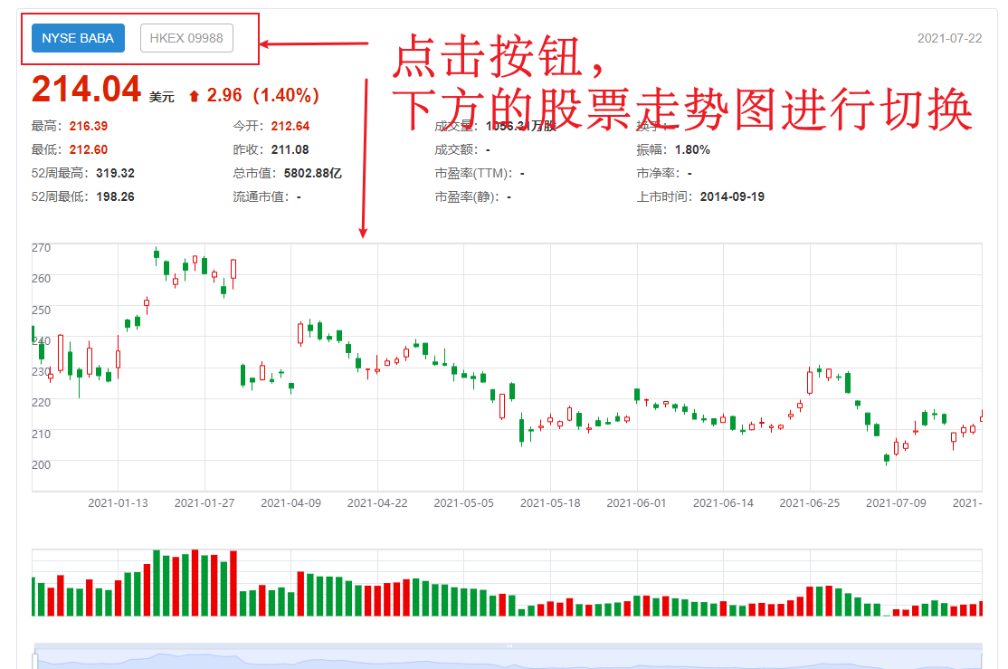 Vue+TS Echarts股票图_vue股票交易页面开发-CSDN博客