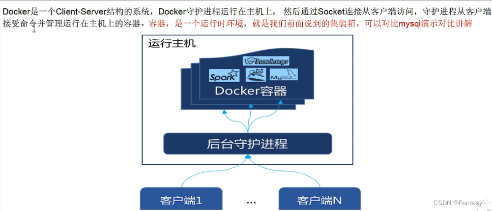Docker入门笔记_docker run 版本号-CSDN博客