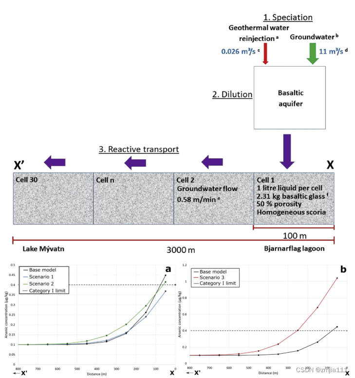 PHREEQC建模及典型案例解析与高阶拓展应用【反向“编译”、“玩转”后处理技术、GibbsStudio和PhreePlo方法】_phreeqc有中文版吗-CSDN博客