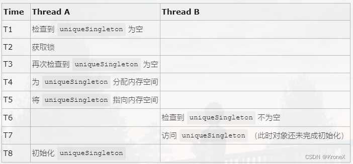 【java】单例模式——双重检测锁单例模式java实现双锁检查的判断 Csdn博客