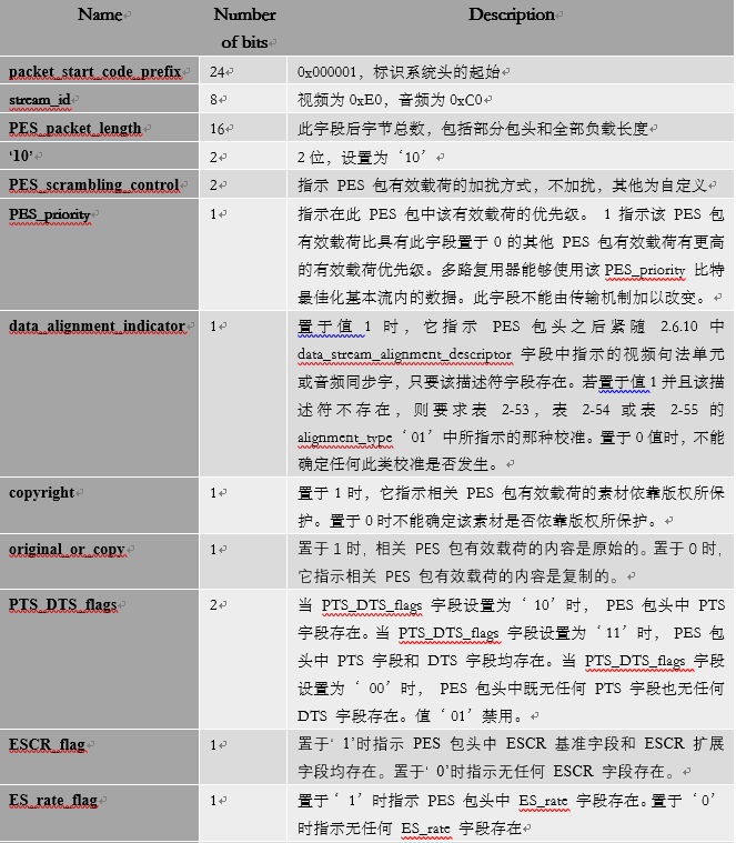 网络流媒体--PS封装格式-CSDN博客
