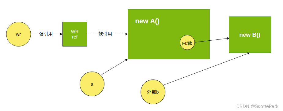 Java的四种引用类型详解 强引用 软引用 弱引用 虚引用 Csdn博客
