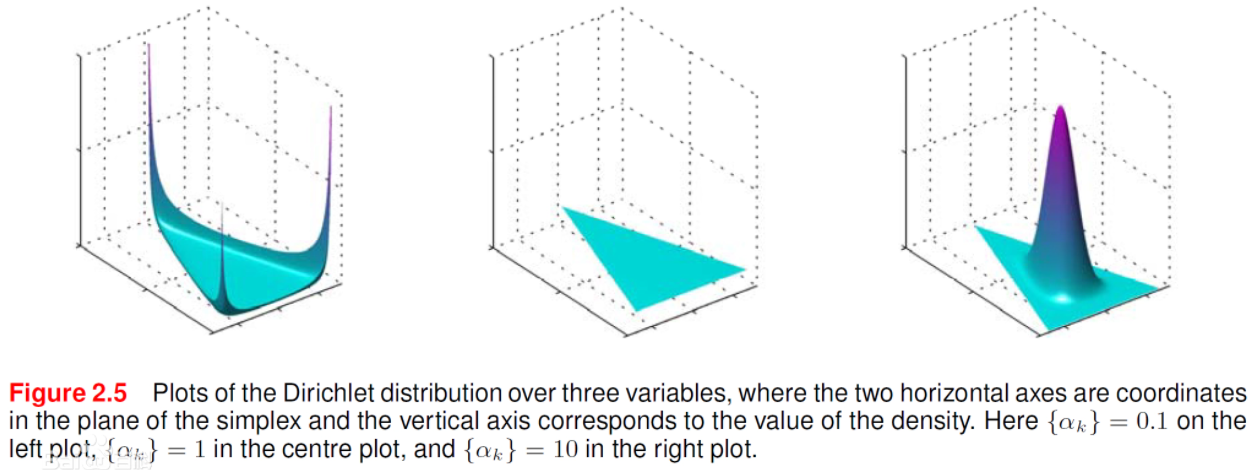 ICLR 21可信多视图分类论文笔记：Trusted Multi-view Classification-CSDN博客