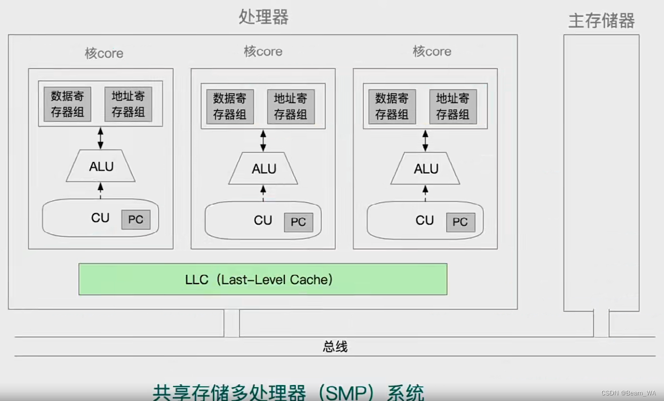 多处理机的基本概念多cpu计算机 Csdn博客
