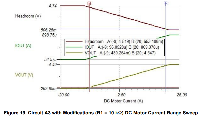 Current Sense Amplifiers_an engineer鈥檚 guide to current sensing-CSDN博客