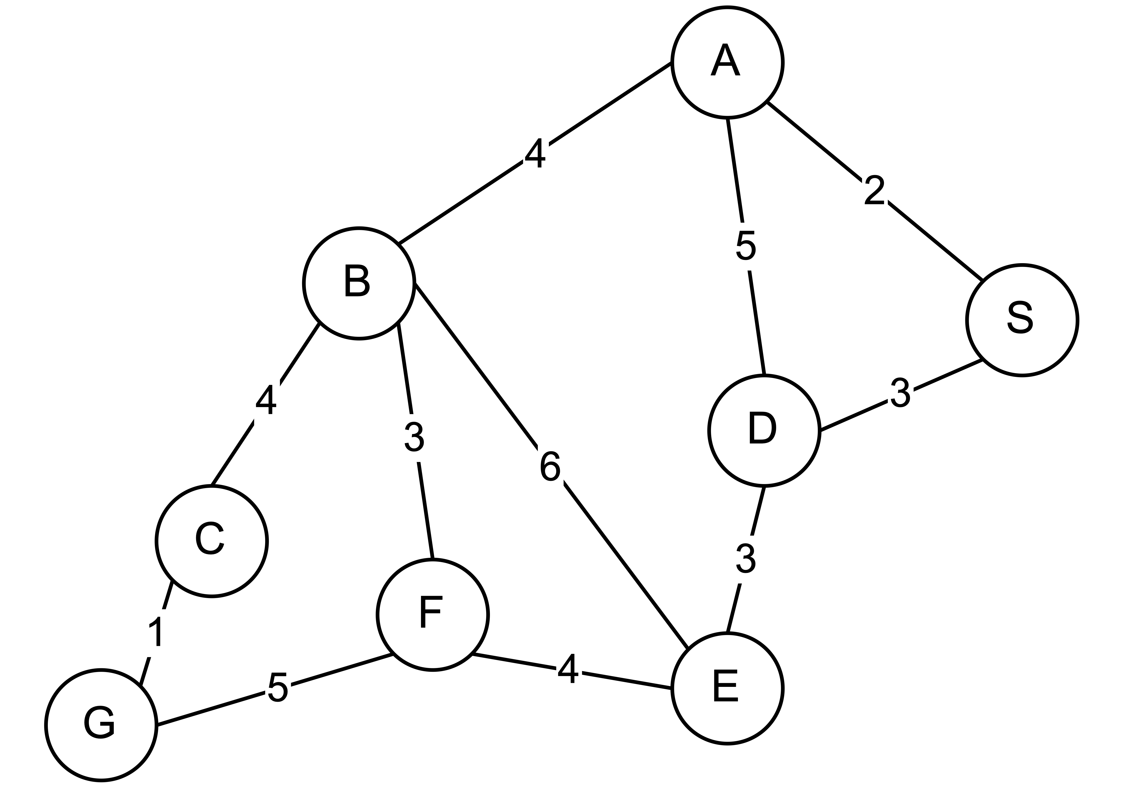Asmgt 1 [SE360] --- Artificial Intelligence_the missionaries and cannibals problem-CSDN博客