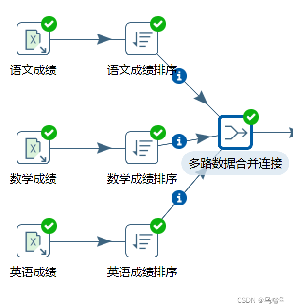 附加案例第五章：高级转换（一）_multiway merge join-CSDN博客