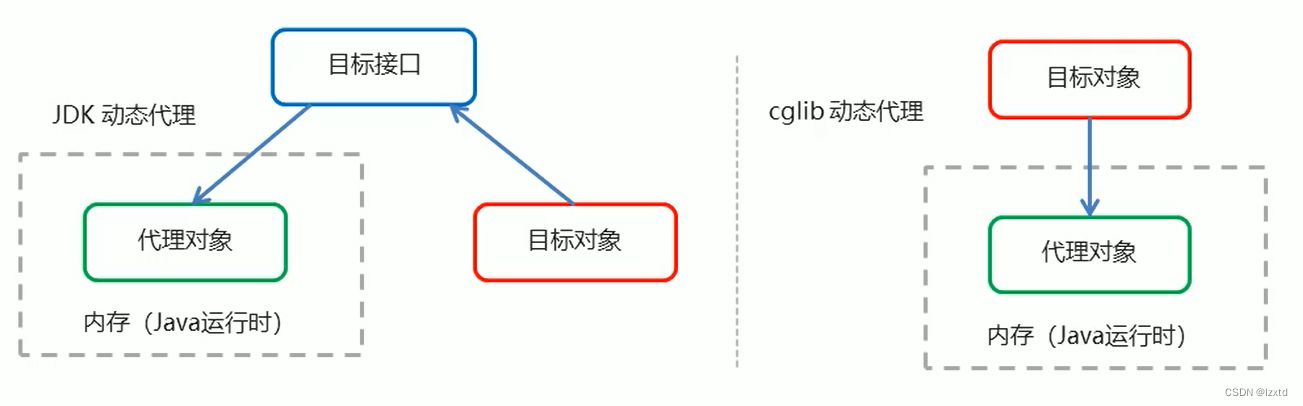 AOP简介_aop计算机网络-CSDN博客