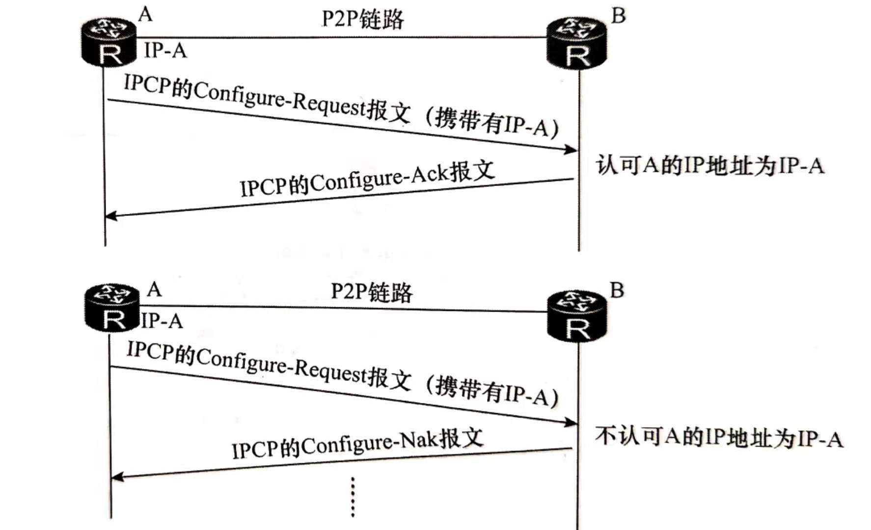 数据链路层协议以太网协议和P2P_p2p与以太网的区别-CSDN博客