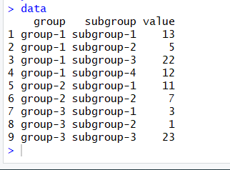 R语言使用treemap包中的treemap函数可视化treemap图：treemap将分层数据显示为一组嵌套矩形、自定义设置标签颜色、标签 ...