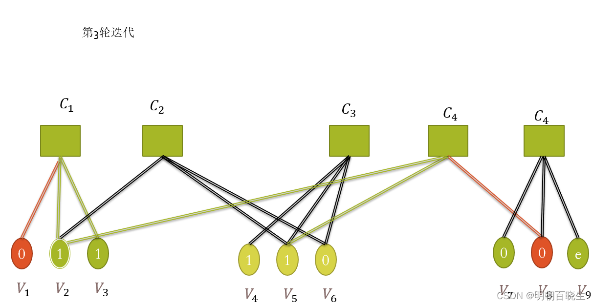 NR LDPC 03- Tanner_tanner图-CSDN博客