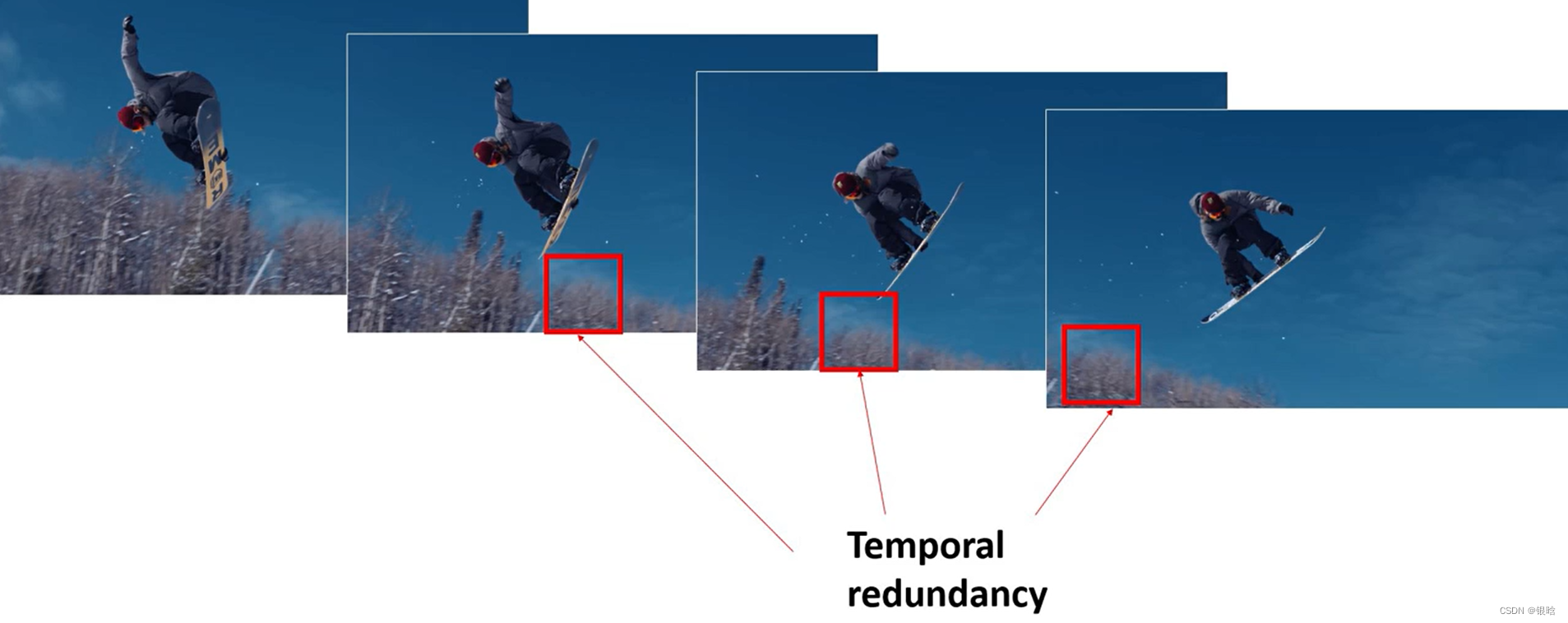 Intel-视觉基础_opencv-4.4.0-dldt 中的dldt什么意思-CSDN博客