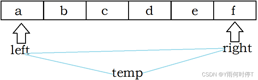 C语言 迭代与递归实现字符串翻转使用迭代器进行字符串的反转操作 Csdn博客