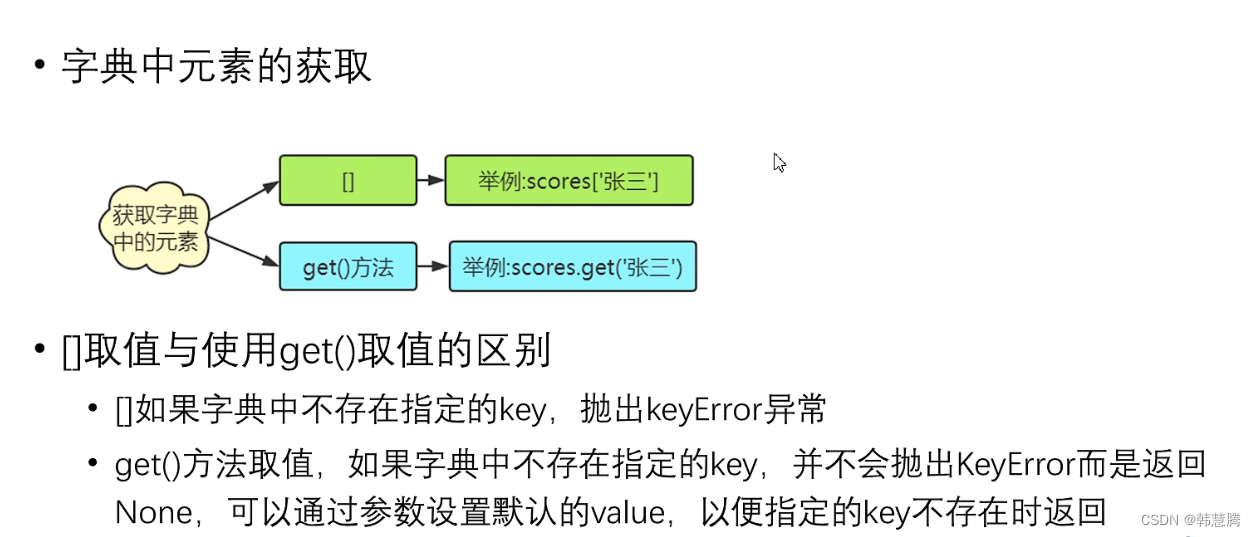Python序列结构(列表、字典、元组、集合)大总结万字长文,建议收藏 Csdn博客