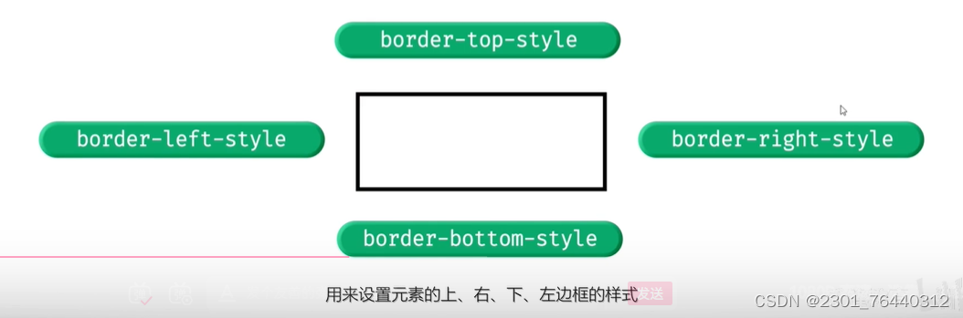 Css 4条边的边框样式、宽度、颜色、简写css边框线上下左右 Csdn博客