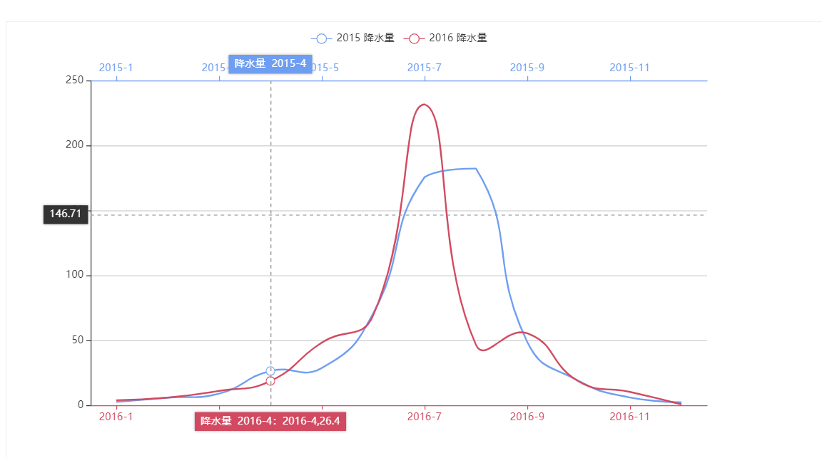 pyecharts学习小总结——Bar（柱状图）、Pie（饼图）、Line（线图）、Page（页面组件）、Tab（分页组件）、Grid（组合 ...