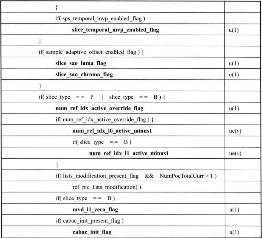 HEVC 片与片段(Slice 和Slice Segment)说明_hevc slice-CSDN博客