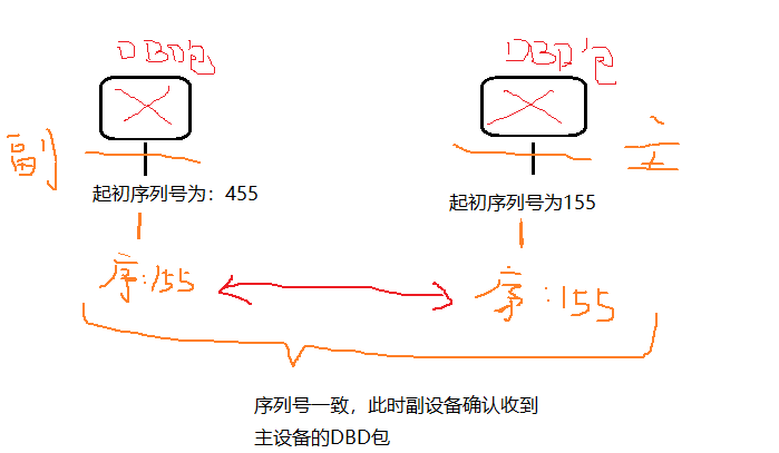 深入理解OSPF的Hello包、DBD包_ospf dbd-CSDN博客
