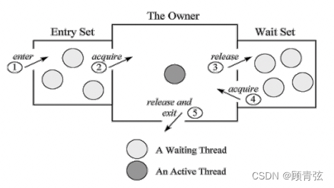 【北邮国院大三上】高级网络程序设计 Advance Network Programming——Block1_高级internet程序设计-CSDN博客