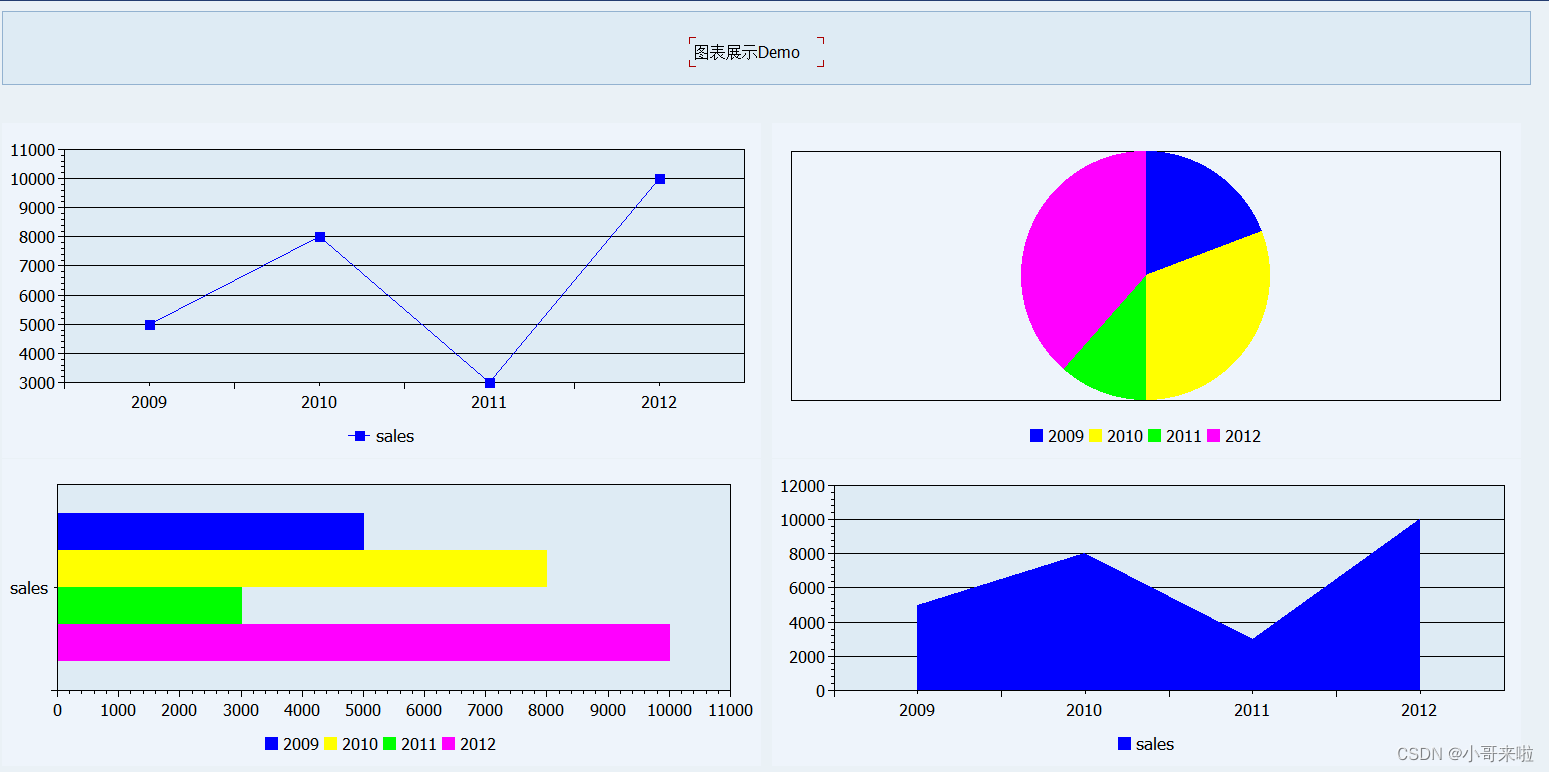 SAP ABAP快速实现图表展示_abap 图表-CSDN博客