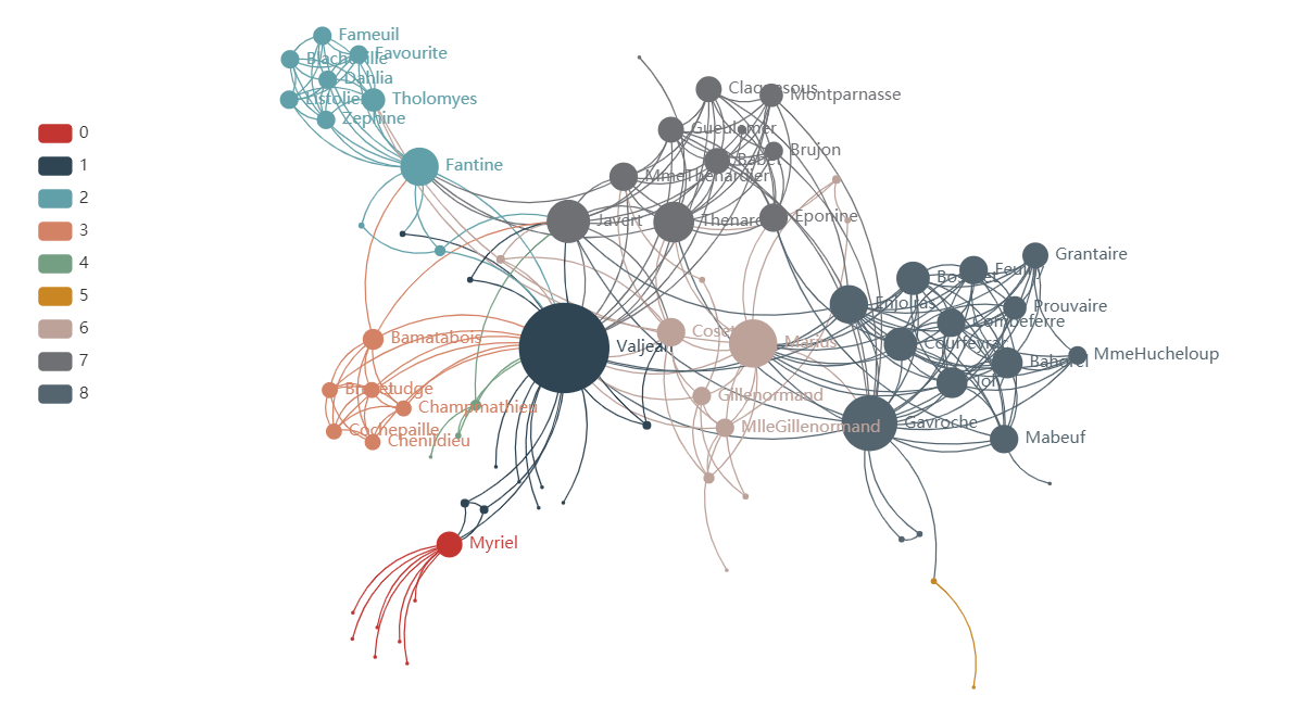 【python】pycharts画关联图_python画关联关系图-CSDN博客