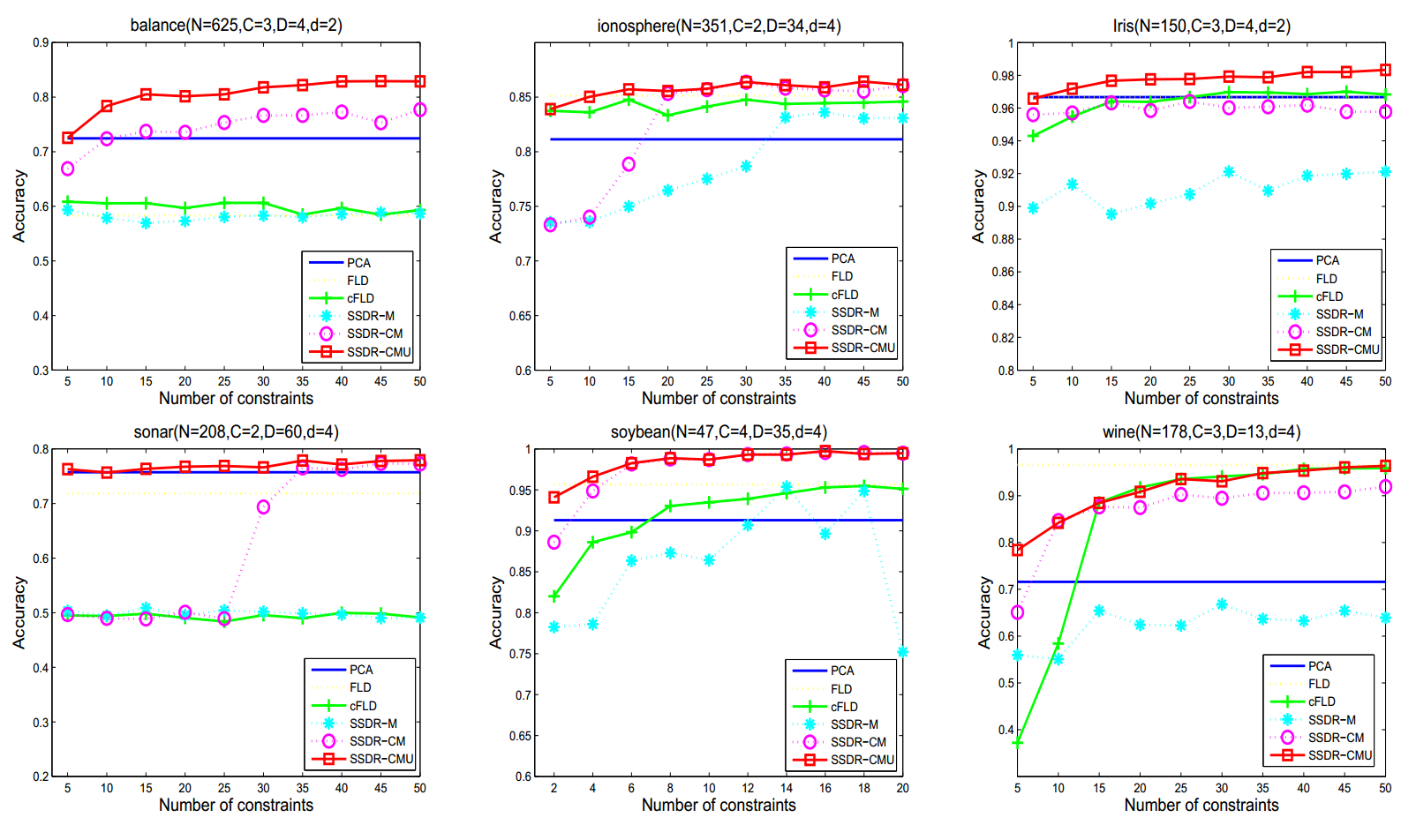 【论文精读】半监督降维（SSDR）_必然链接-CSDN博客