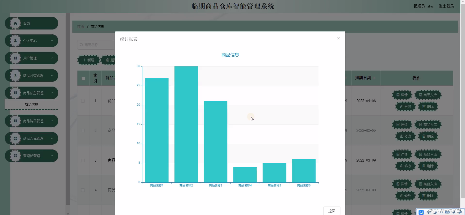 [附源码]java+ssm计算机毕业设计java临期商品仓库智能管理系统0d34k【源码、数据库、LW、部署】-CSDN博客