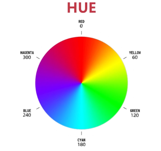 精通OpenCV之《色彩空间基础知识》（二）_opencv rgb bgr-CSDN博客