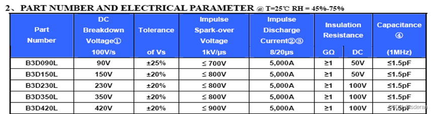 GDT气体放电管整理_impulse spark-over voltage-CSDN博客