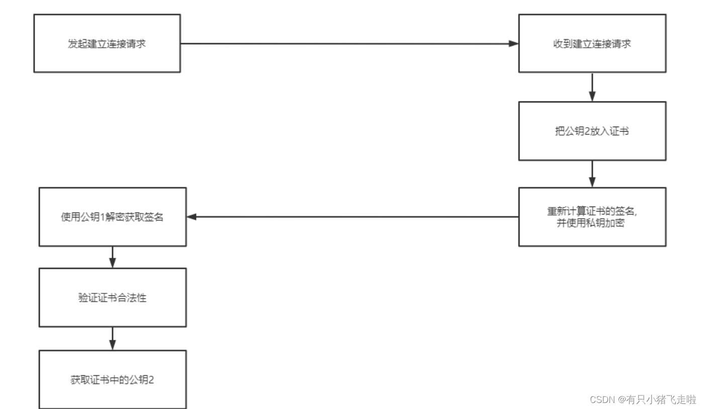 【Java第28期】：HTTPS的加密流程_java ssl 加密解密-CSDN博客