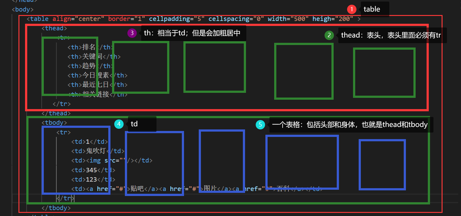 【web前端基础day02】表格table 表单form 前端表格 Csdn博客