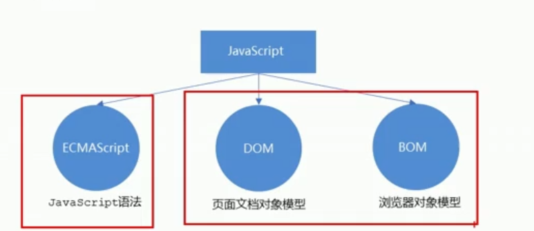 Javascript入门导读 基本知识 Js引入三种方式 注释 输入输出 11引入 Javascript 的三种方式练习2 Javascript 常用的输入与输出语句练习 Csdn博客