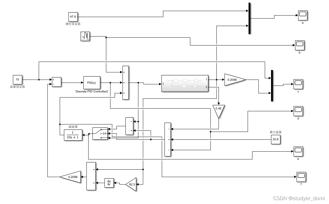 Shell重油常压塔模拟仿真与控制_shell重油裂解问题 dmc仿真 matlab-CSDN博客