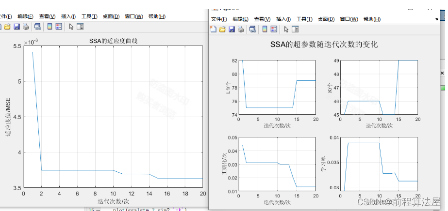 时间序列预测 Matlab基于ssa Lstmlstm时间序列预测对比,基于麻雀算法优化长短期记忆网络ssa Lstm的时间序列预测