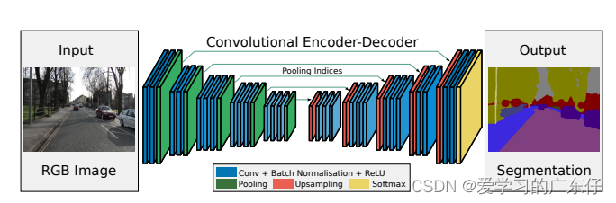 chainer-语义分割-SegNet【附源码】_segnet搭建-CSDN博客