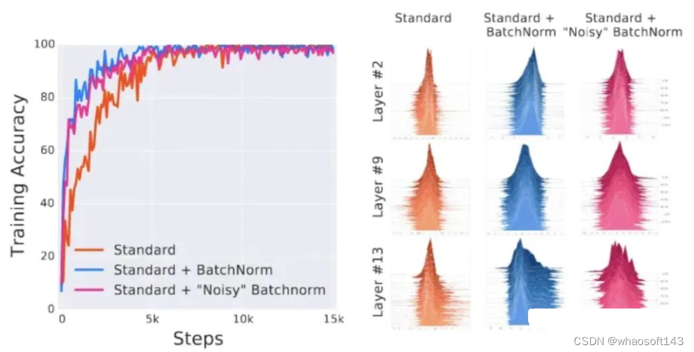 Batch Normalization_tensorflow 图片预处理 归一化 totensor-CSDN博客