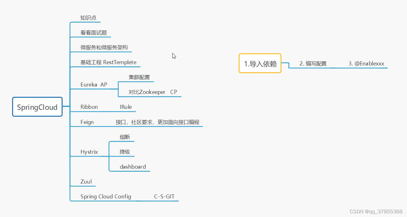 Spring Cloud (Eureka + Ribbon + Feign + Hystrix + Zuul) 搭建_eureka、config center、zuul、feign ...