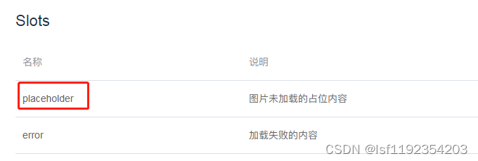 el-Image组件动态绑定src图片闪烁解决_el-image src-CSDN博客