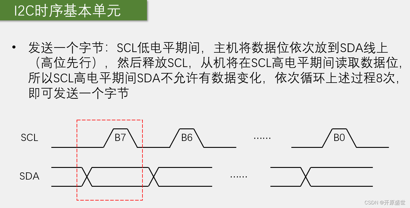 I2C通信_i2c mux-CSDN博客