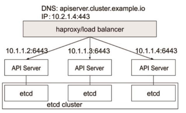 Kubernetes APIServer_apiserver缓存-CSDN博客