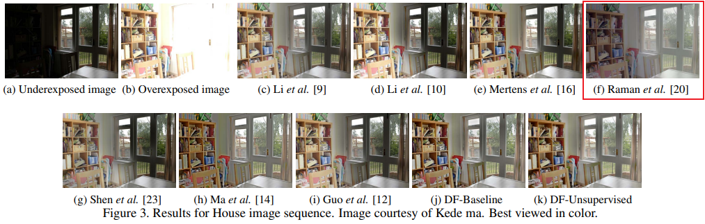 论文笔记：DeepFuse: A Deep Unsupervised Approach for Exposure Fusion with Extreme Exposure Image ...