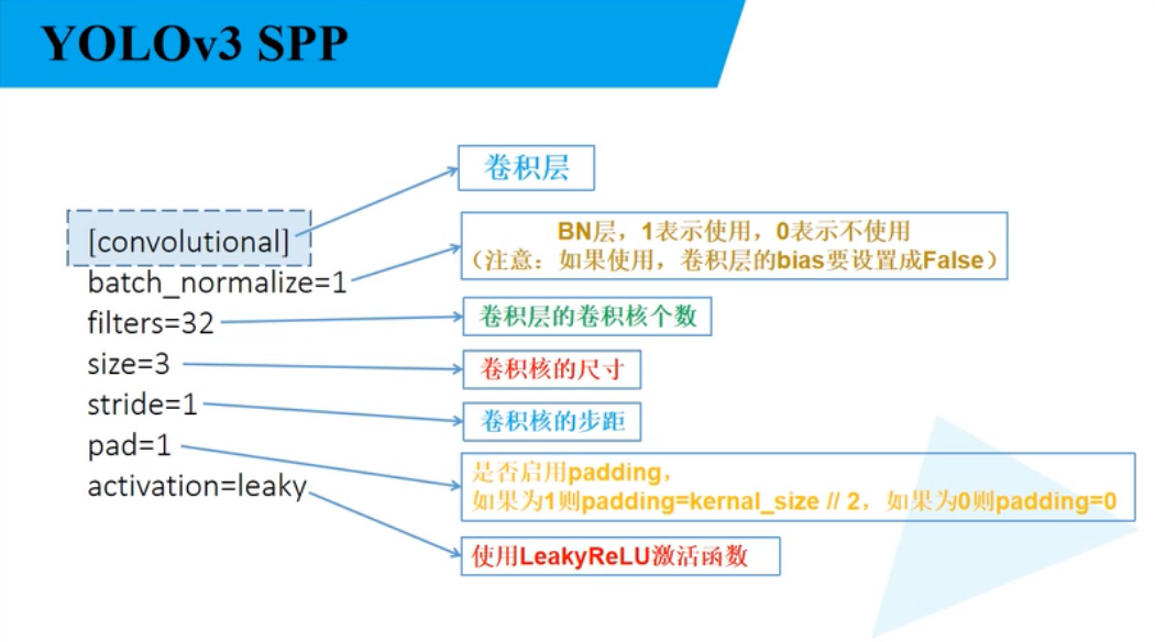 利用YOLOv3 SPP网络源码，训练自己的数据集的步骤_yolov3-spp训练-CSDN博客