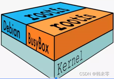 docker || 镜像的原理-CSDN博客