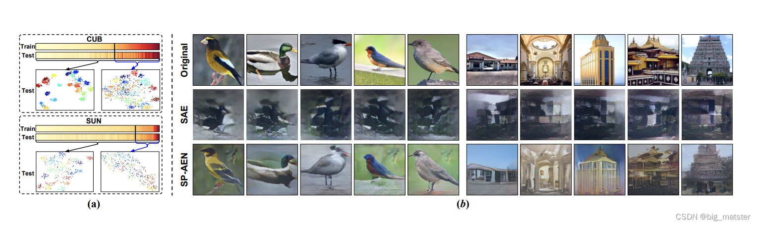 Zero-Shot Visual Recognition using Semantics-Preserving Adversarial Embedding Networks_semantics ...