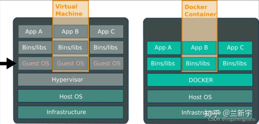 理解docker [一] - control group_docker control-CSDN博客