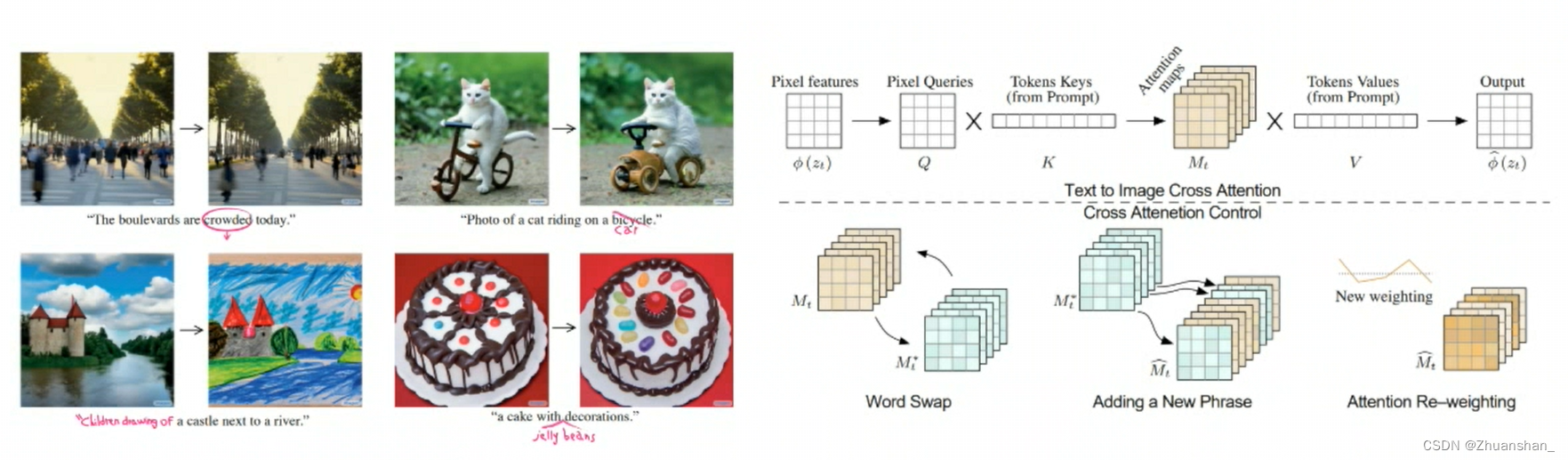 Re6:State of the Art on Diffusion Models for Visual Computing_diffusion self-guidance for ...