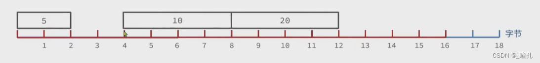 Redis数据结构之intset介绍以及源码分析redis Intsetgetencoded Csdn博客