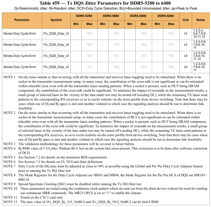 【JESD79-5之】9 AC & DC输出测量电平和时序（AC & DC Output Measurement Levels and Timing）_jesd79-5c-CSDN博客